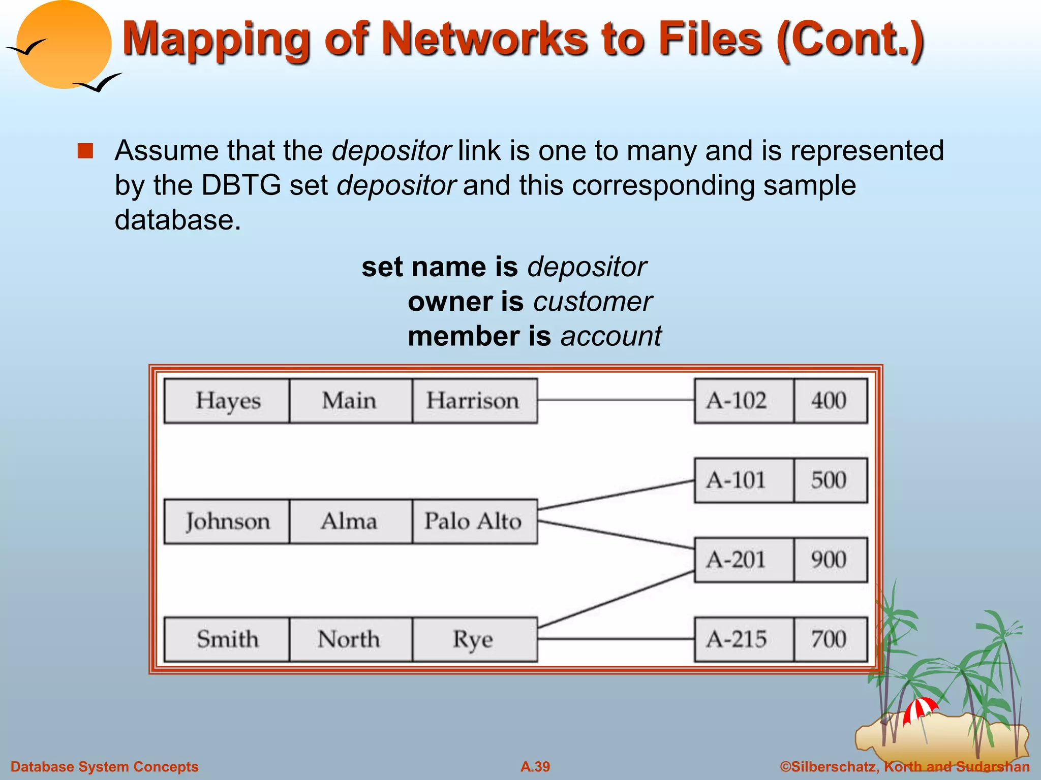 Network model.ppt