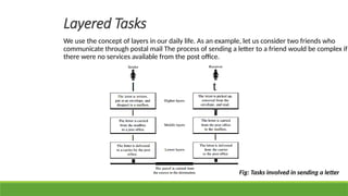 Network Model Architecture - Lecture 2.pptx