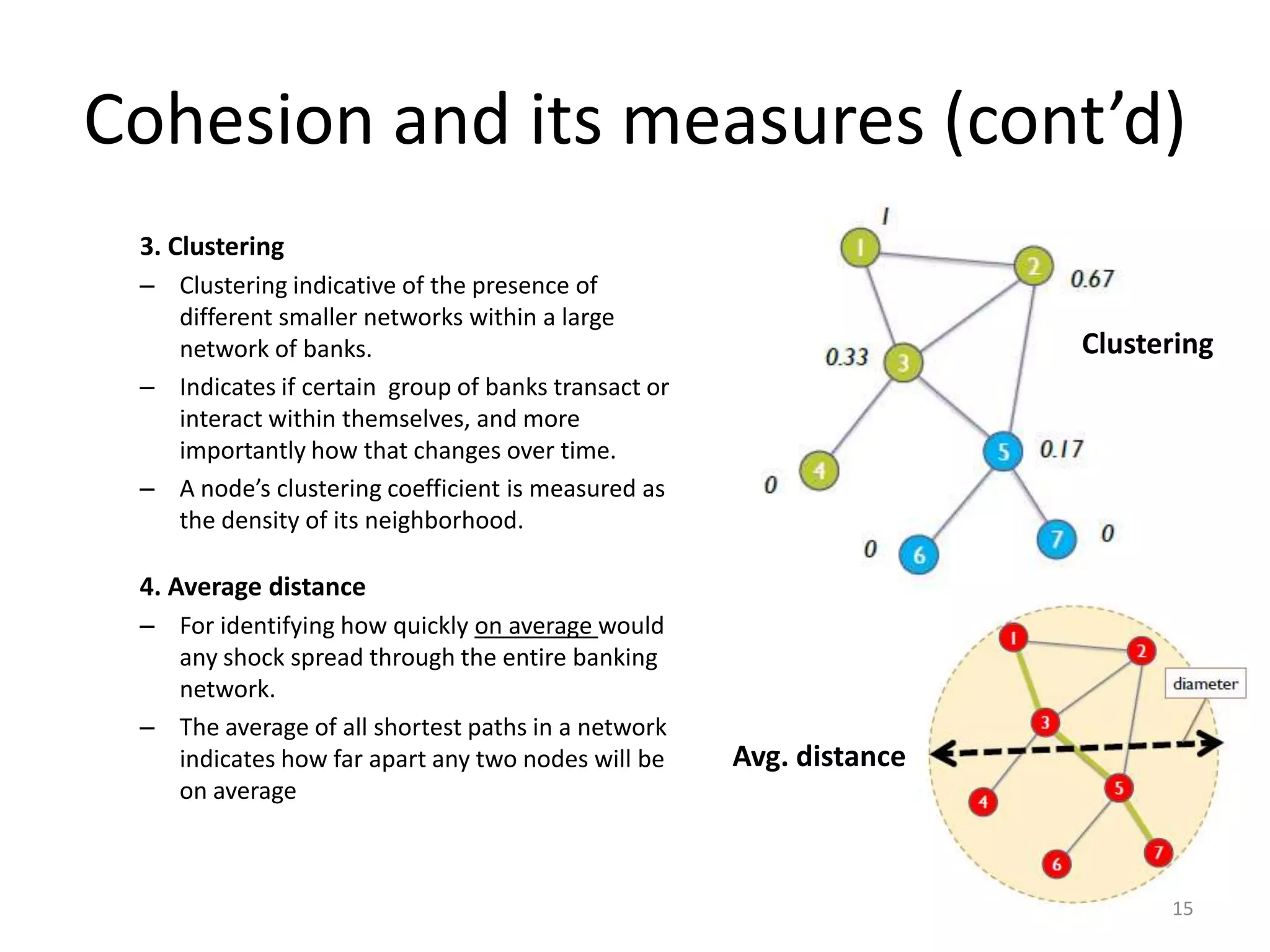 Network Modeling 101 - Applications to the banking industry | PPT