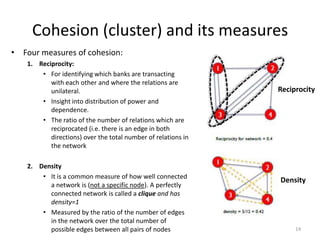 Network Modeling 101 - Applications to the banking industry | PPT