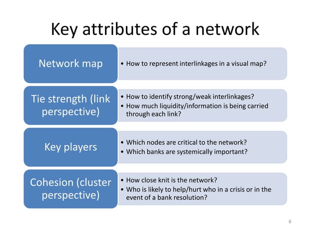 Network Modeling 101 - Applications to the banking industry | PPT