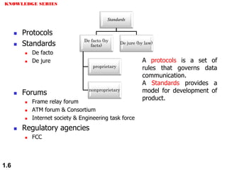 Network model on Computer Communication - M1 | PPT