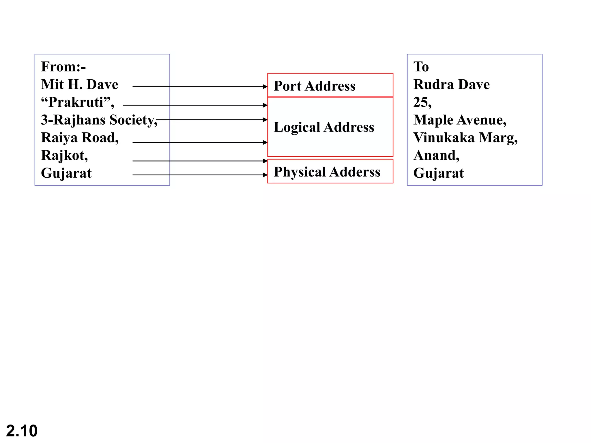 Network Models.ppt