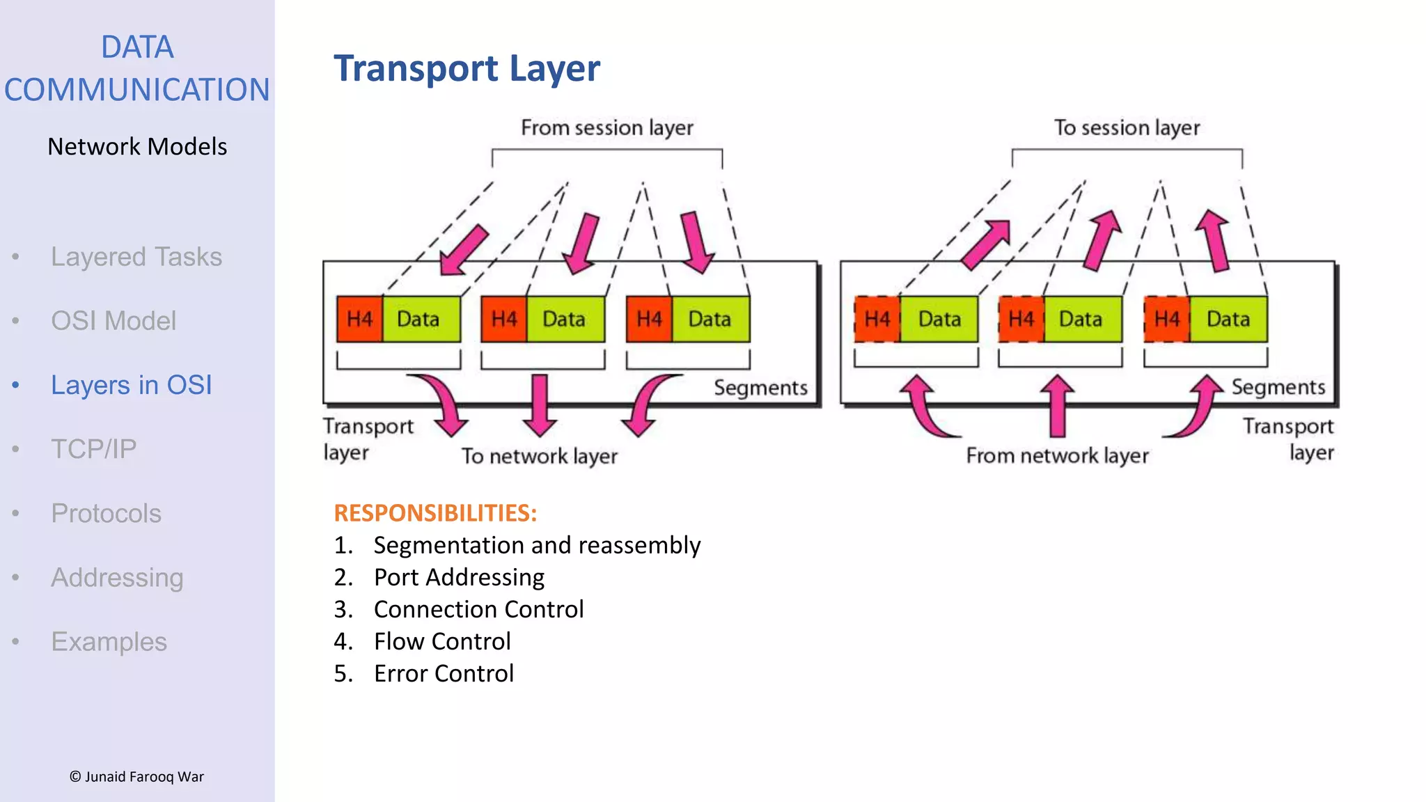 Network Models.pptx