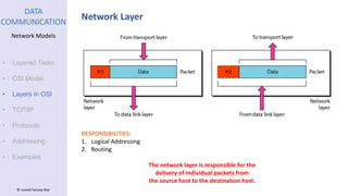 Network Models.pptx