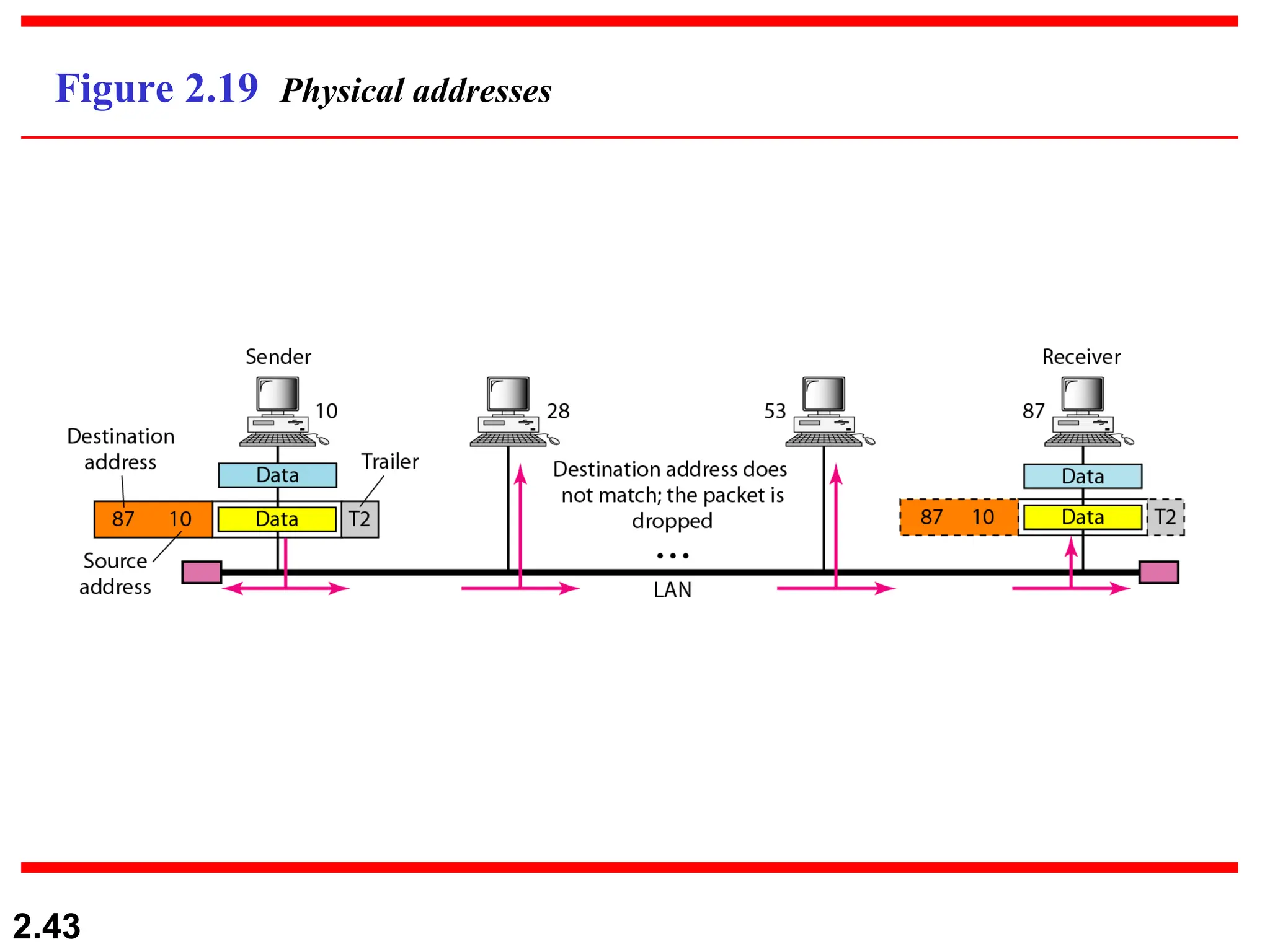 Network Models computer networks important.ppt