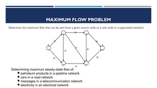 Network Models - modeling and simulation(lecture Three).ppt