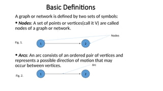 Network Models - modeling and simulation(lecture Three).ppt