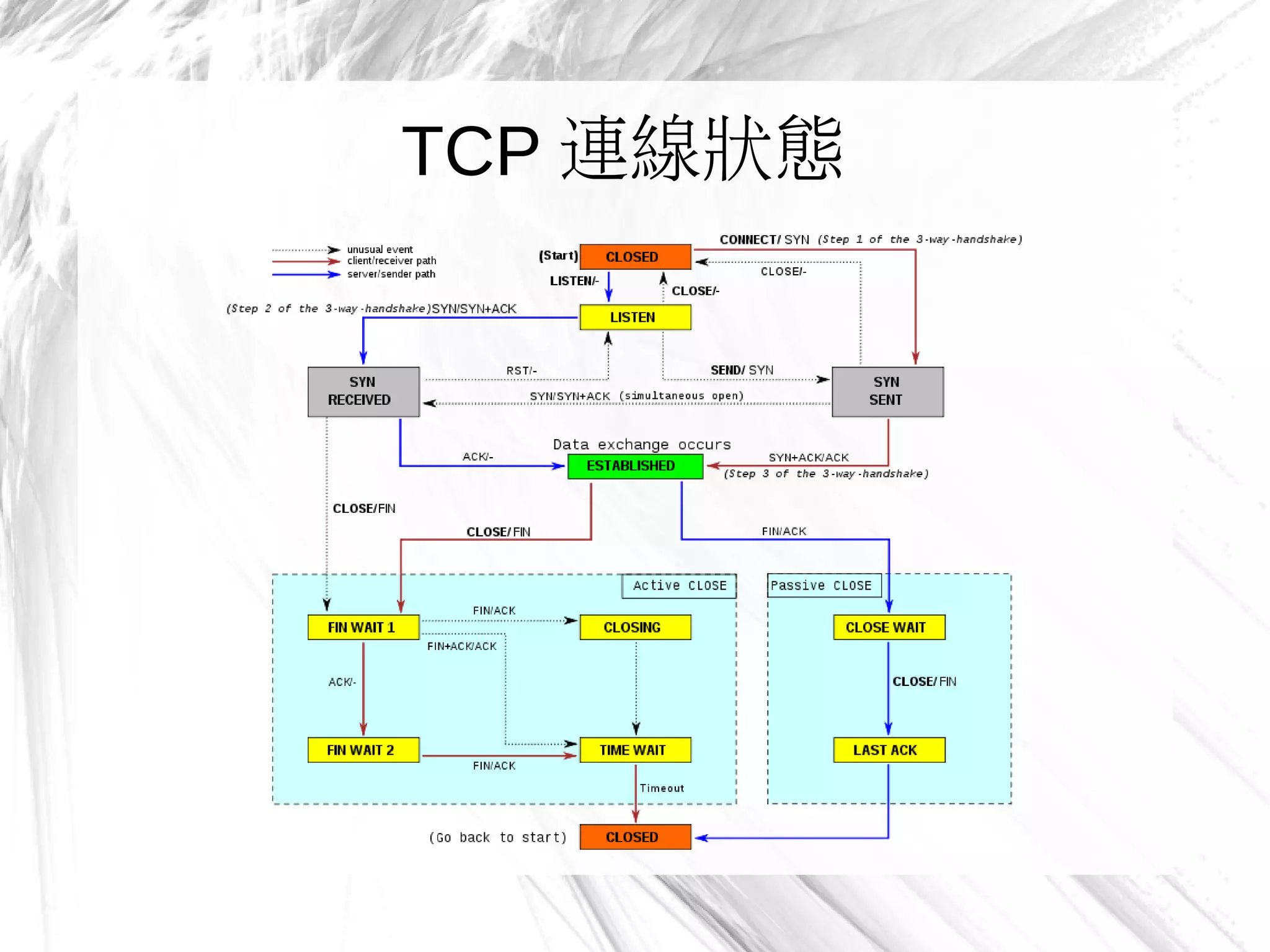 Linux Network Monitoring | PPT