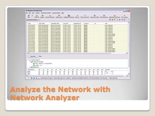 Network Monitoring | PPTX | Computer Networking | Computing