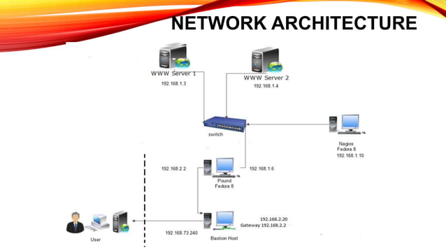 Network monitoring system for high availability infrastructure | PPTX