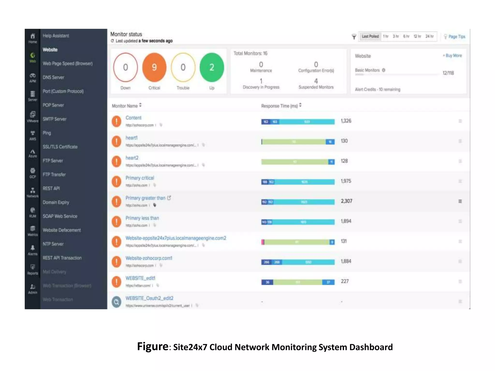 Network monitoring tools | PPTX