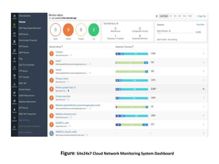 Network monitoring tools | PPTX