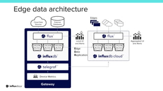 Charles Mahler [InfluxData] | Use Case: Networking Monitoring | InfluxDays 2022 | PDF | Cloud ...