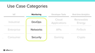 Charles Mahler [InfluxData] | Use Case: Networking Monitoring ...