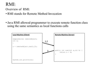 Network monitoring using RMI technology | PDF