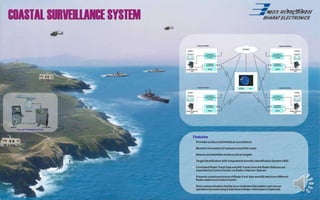 Network naval | PPTX