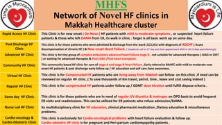 Network of novel HF clinics holy makkah | PPTX