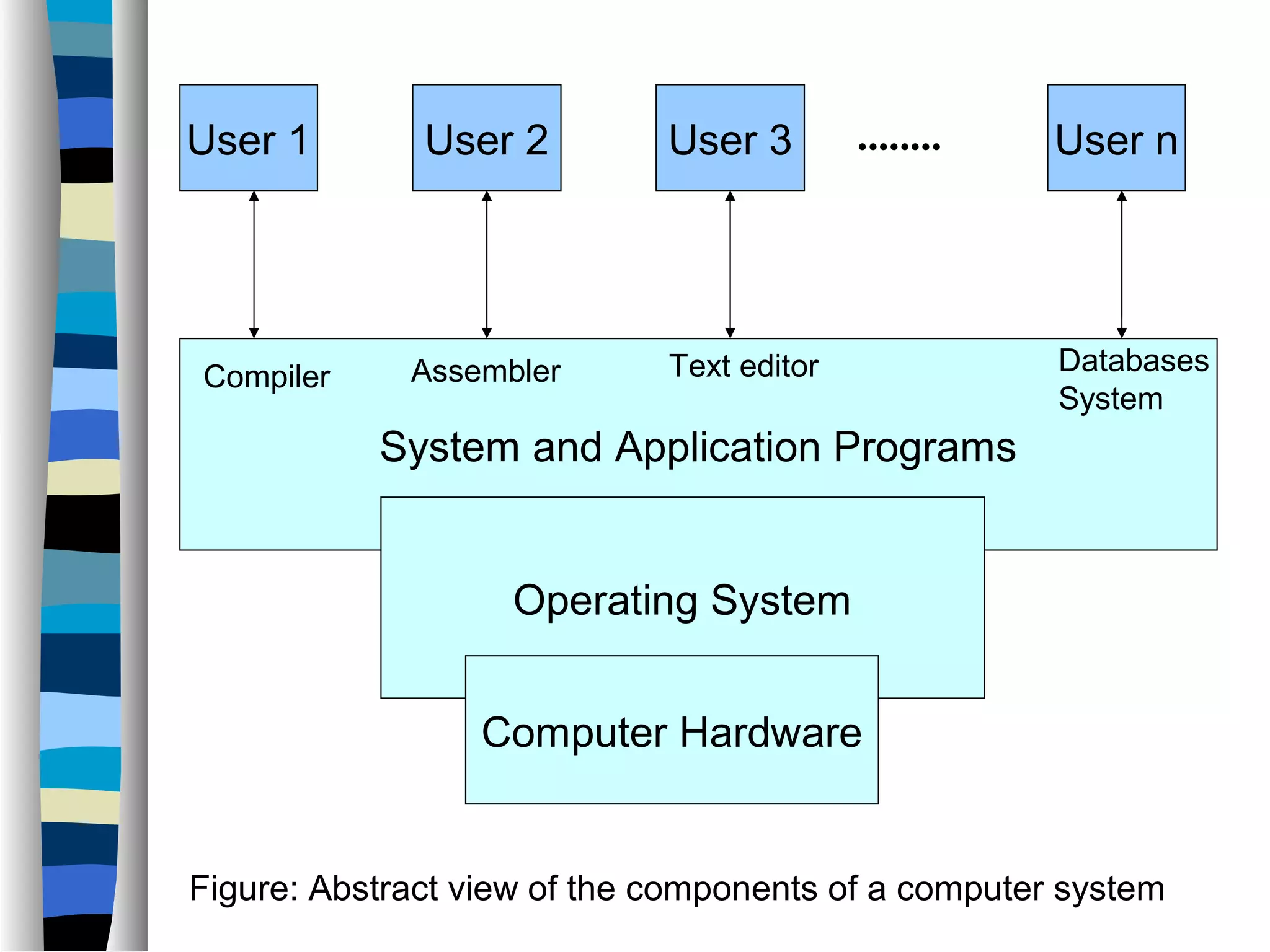 Network operating systems | PPT