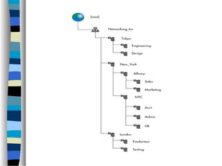 Network operating systems | PPT