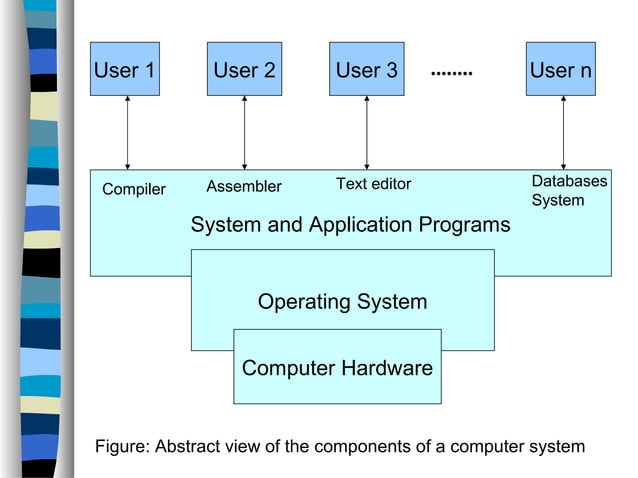 Network operating systems | PPT