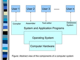 Network operating systems | PPT