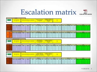 Network Operations Center | PPTX