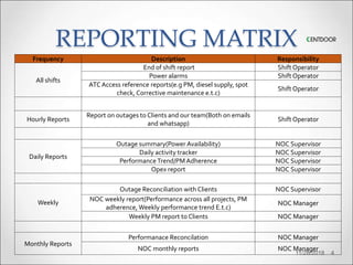Network Operations Center | PPTX