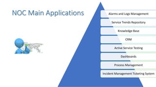 Network Operations Center | PPTX
