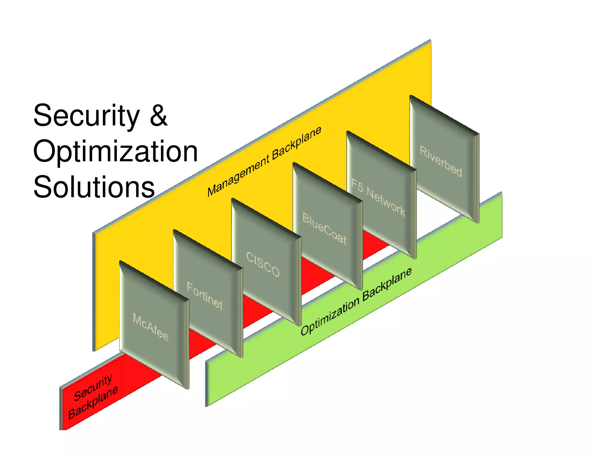 Network optimization | PDF