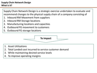 Network Optimization | PDF