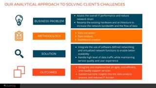 Network Optimization for a Telecommunication Industry Client Helps ...