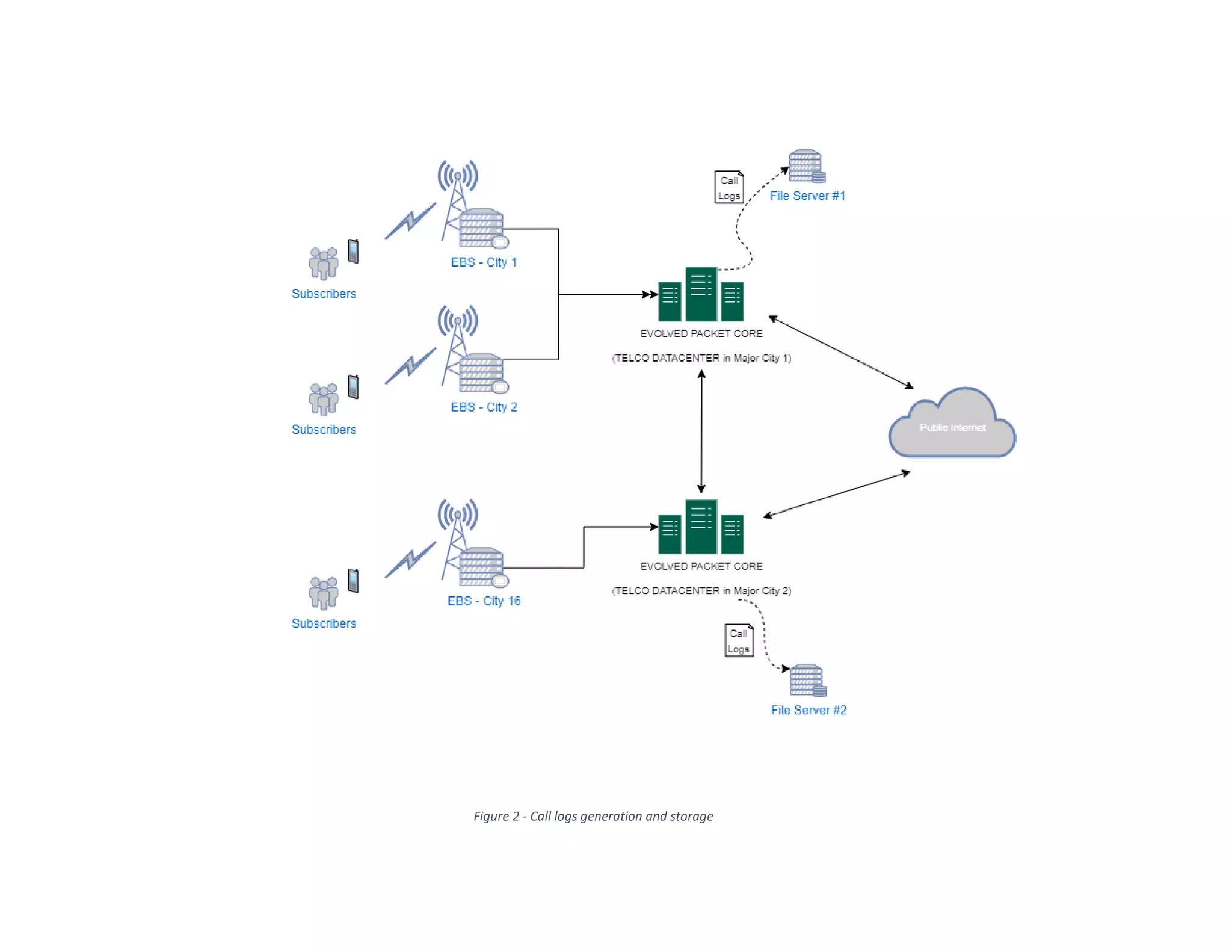 Network optimization statement | PPT