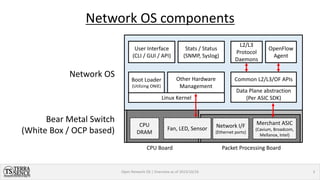 Open Network OS Overview as of 2015/10/16 | PPT