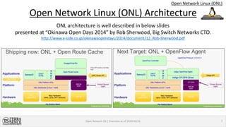 Open Network OS Overview as of 2015/10/16 | PPT