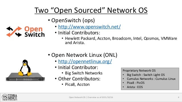 Open Network OS Overview as of 2015/10/16