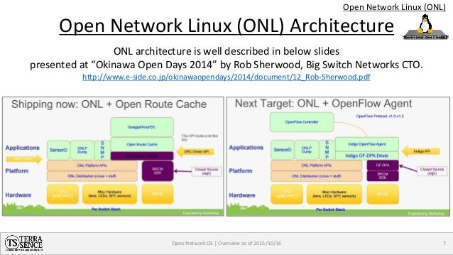 Open Network OS Overview as of 2015/10/16
