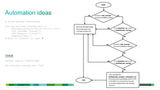 Network OS Code Coverage demo using Bullseye tool | PPT