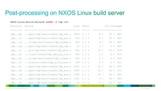 Network OS Code Coverage demo using Bullseye tool | PPTX