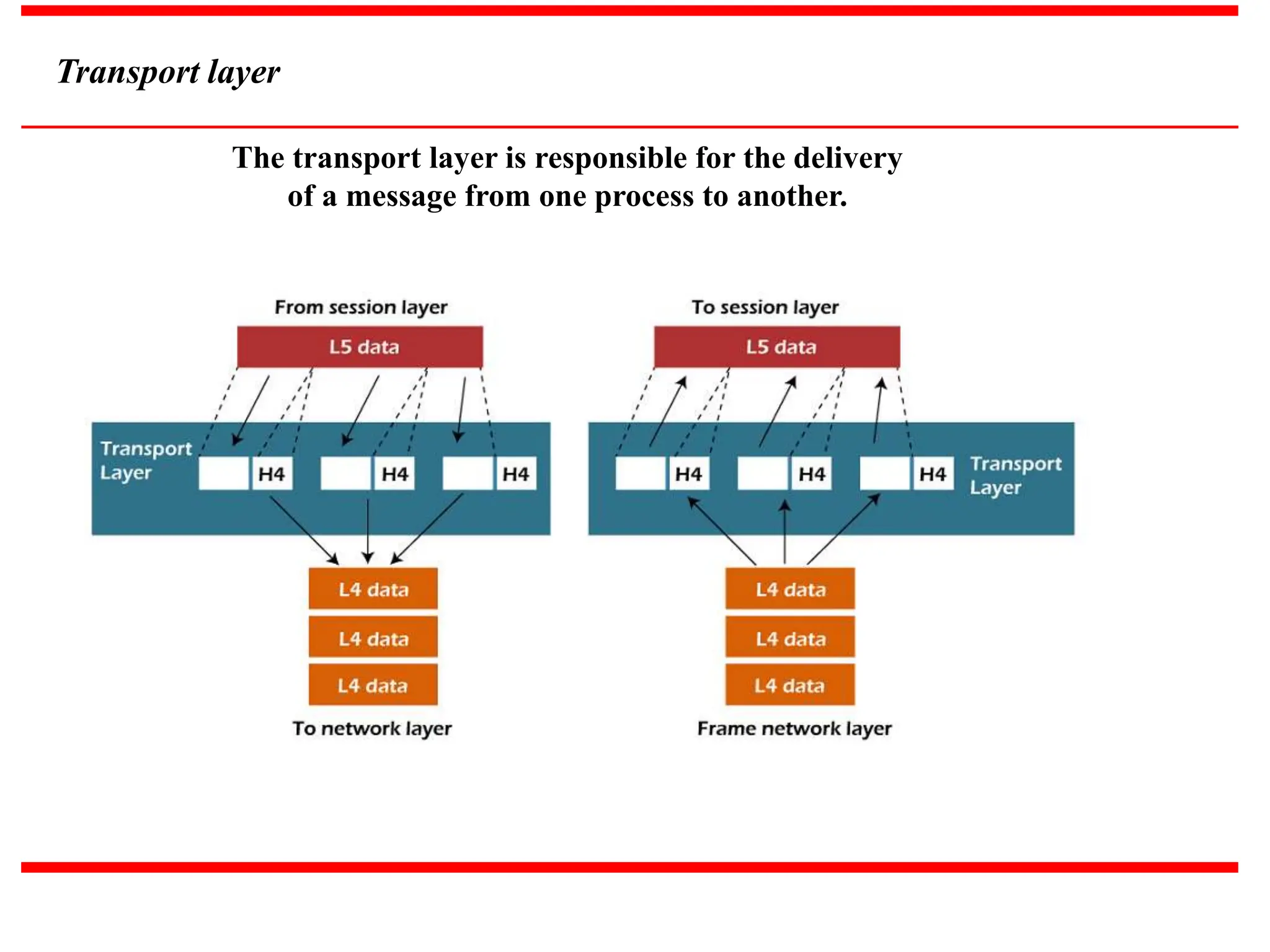 Network OSI-Model.ppt
