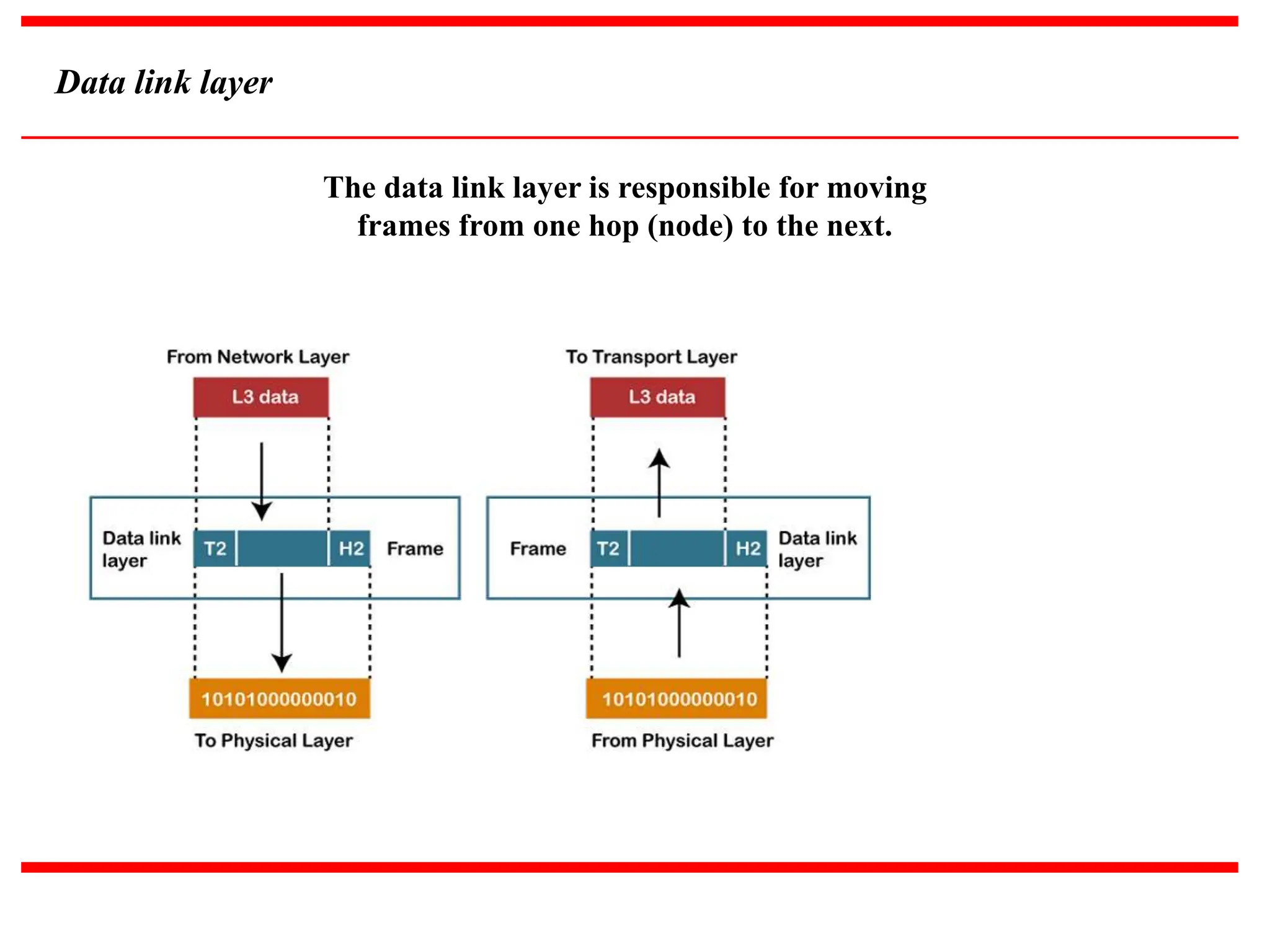 Network OSI-Model.ppt