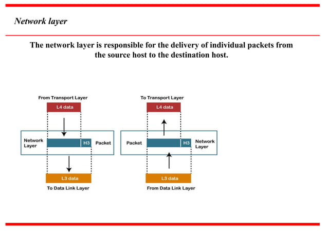 Network OSI-Model.ppt