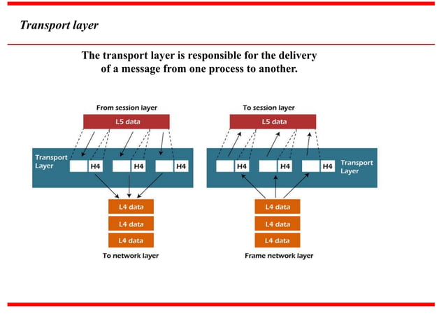 Network OSI-Model.ppt