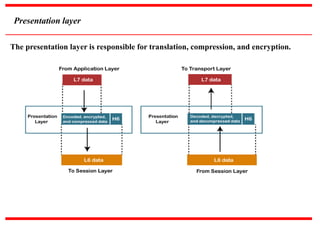 Network OSI-Model.ppt