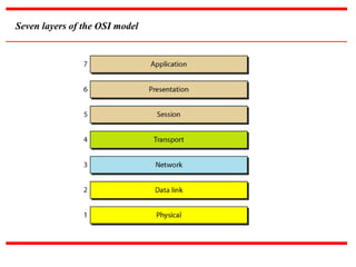 Network OSI-Model.ppt