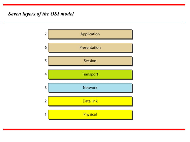 Network OSI-Model.ppt