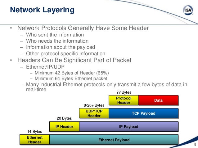 Network Packet Analysis with Wireshark