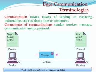 Network_Part1.pdf | Internet | Computing