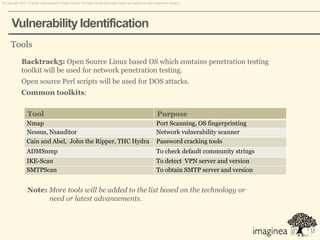 Network penetration testing | PPT