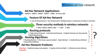 Ship Ad-hoc Network (SANET) | PPTX
